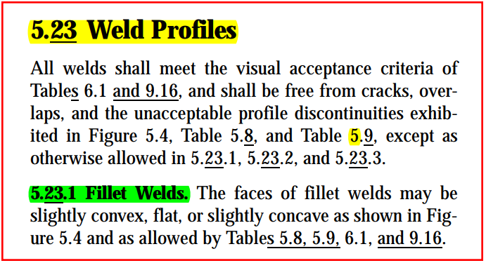 용접) Fillet Weld 에서의 weld Profiles 규정 : 네이버 블로그