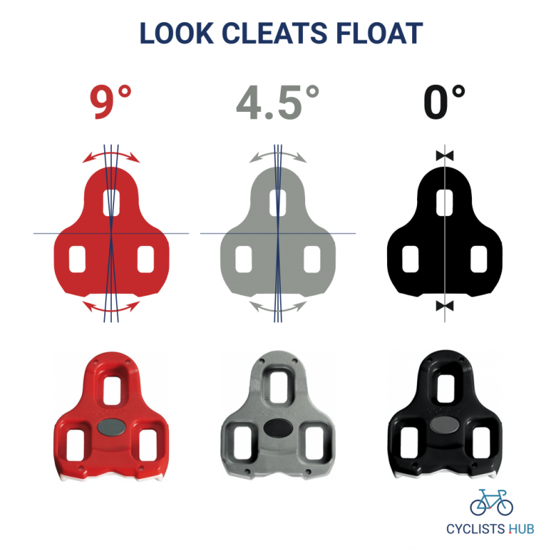 클릿 페달 시스템 특징 비교 : 네이버 블로그