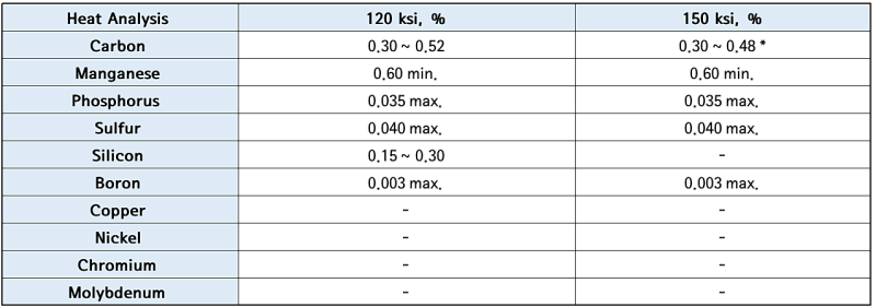 ASTM F3125 구조용 볼트란? - ASTM 코리아 : 네이버 블로그