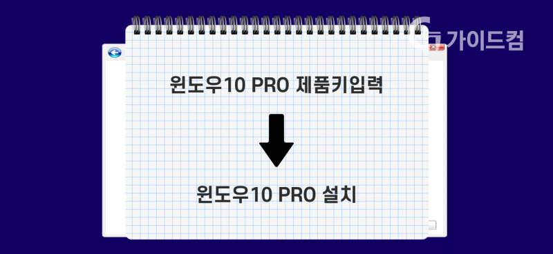 가이드컴 새 컴퓨터에 윈도우10 설치하는 방법 네이버 블로그