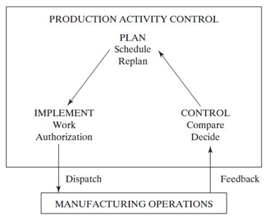 [IMM정리] CHAPTER 6. PRODUCTION ACTIVITY CONTROL : 네이버 블로그