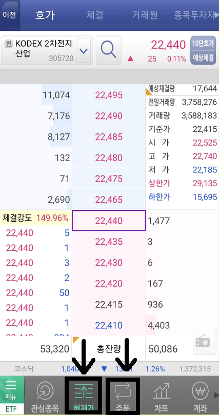 2차전지 관련주 KODEX 2차전지산업 ETF 매수 후기 : 네이버 블로그