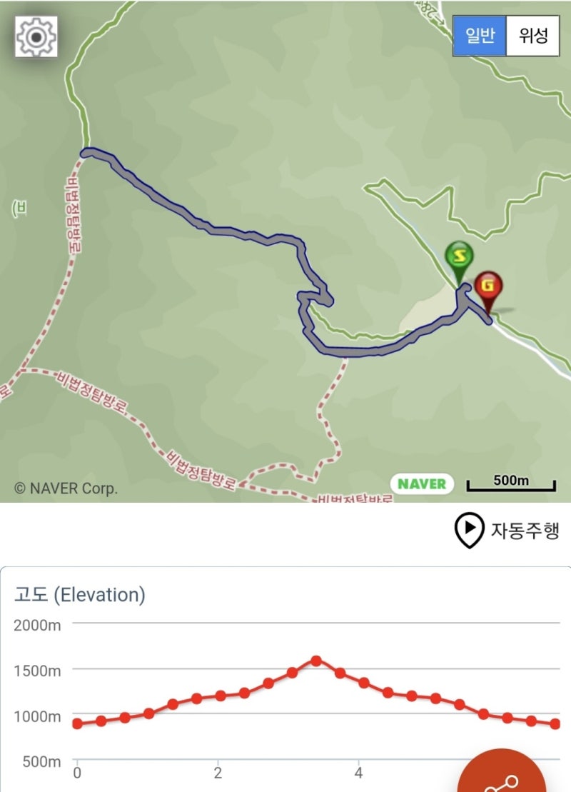 오대산 비로봉and노인봉 등산코스‧최단코스1일2산 네이버 블로그