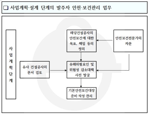 기본안전보건대장 실제작성2 네이버 블로그