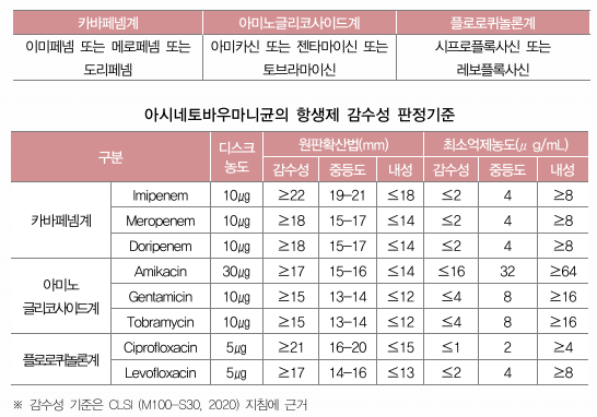 [감염관리] 내성균, MRSA, MRAB, MRPA 배양검사 결과확인, 코호트 : 네이버 블로그
