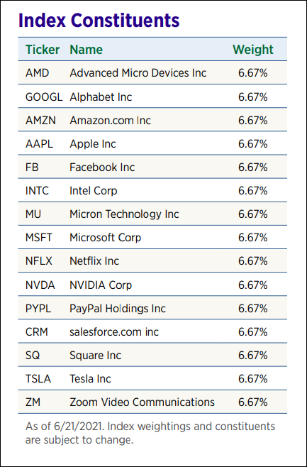 신규 3배 레버리지 ETN 상품 BULZ - 중국기업 제외 : 네이버 블로그