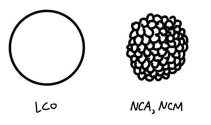 Chapter 05. Cathode Materials (양극 소재) : 네이버 블로그