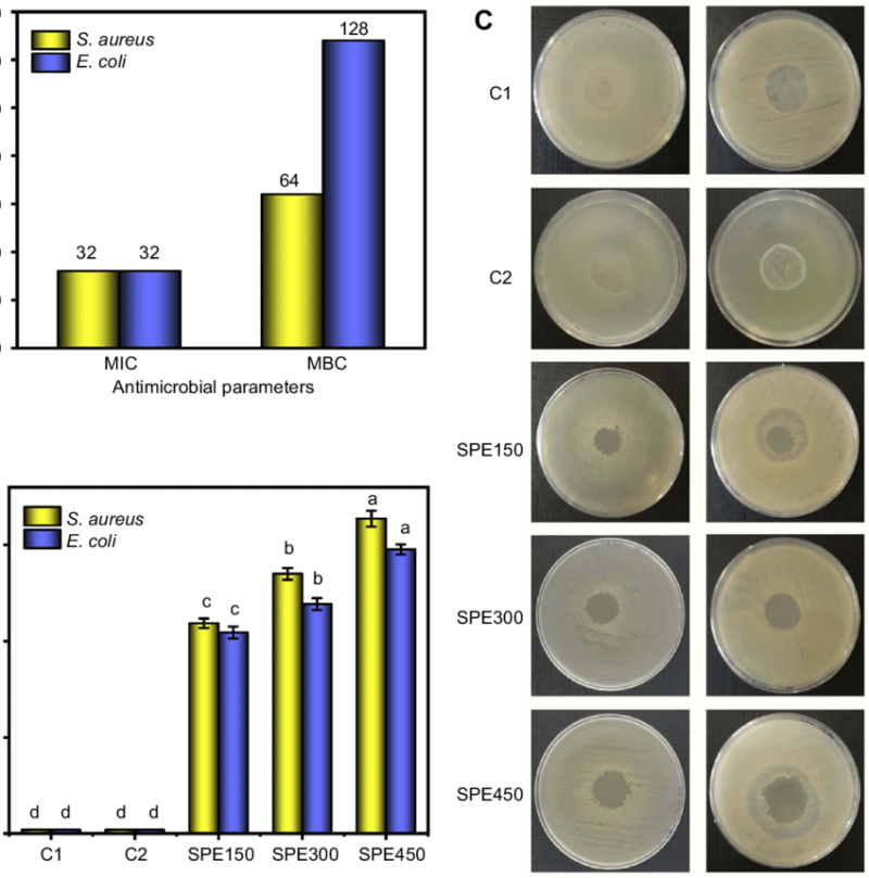 체계적 항균능평가(MIC test, MBC test)와 미생물분석연구_한국의과학연구원 미생물분석센터 : 네이버 블로그