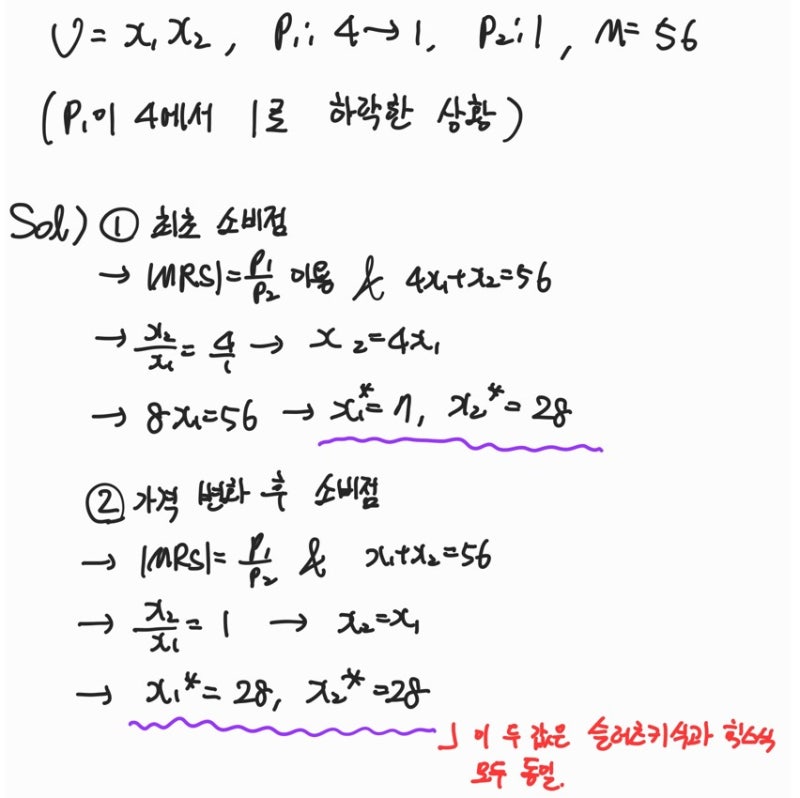 소득효과와 대체효과, 힉스식 방식(Hicksian method) & 슬러츠키식과 힉스식을 이용한 문제풀이 : 네이버 블로그