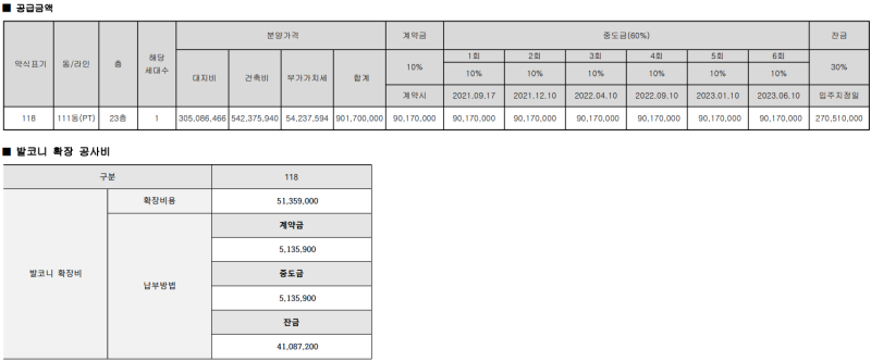 연수 서해그랑블 에듀파크 무순위 줍줍 아파트 청약 잔여세대1세대 분양정보ft청약 전 고려사항 네이버 블로그