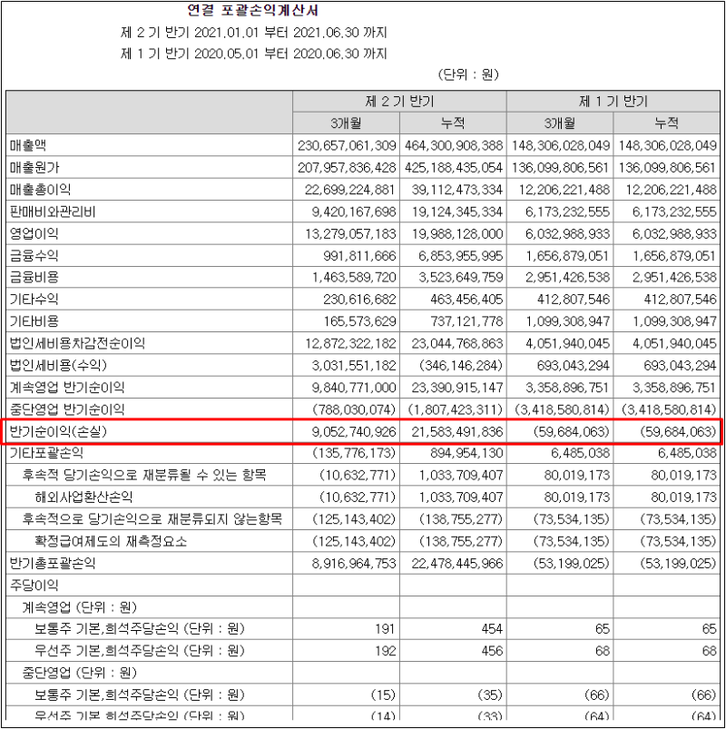 주식 재무제표 분석용어 주식 현금흐름표1부포괄손익계산서영업활동현금흐름투자활동현금흐름재무활동현금흐름에 대해 알아보자