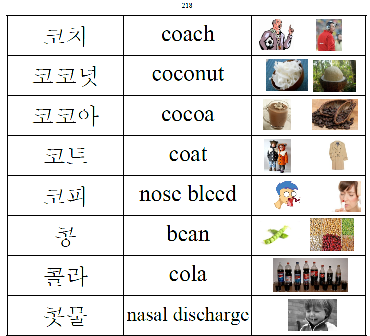 한글 기초 사전 코로 시작하는 단어 모음 Words Collection Of Starting With 코
