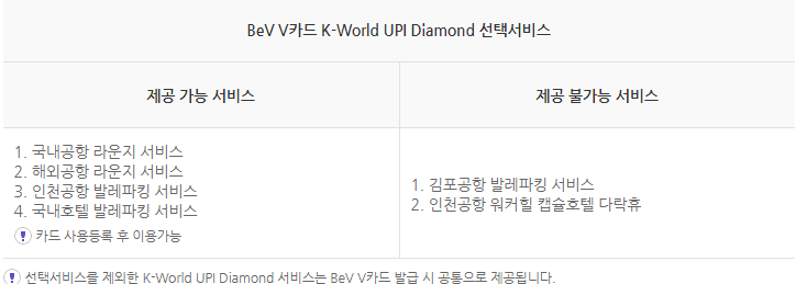 KB국민카드 베브 5(BeV V)카드 혜택 (4대보험 납부 적립 카드) : 네이버 블로그