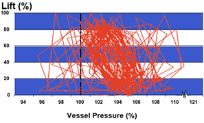 PSV chattering : 네이버 블로그