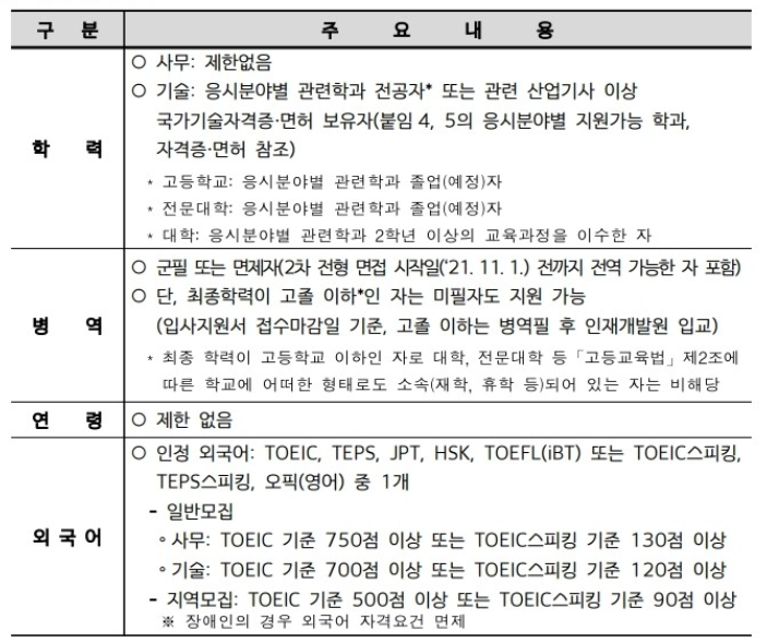 한수원 자소서 작성방법 꿀팁 1번~5번 항목 한국수력원자력 자기소개서경쟁률서류자격증가산점 네이버 블로그