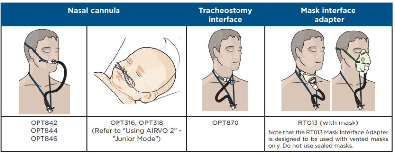 [호흡기내과] High flow, Airvo2, Optiflow, HFNC 사용법 및 장/단점, 인터페이스 설명 및 간호점 ...
