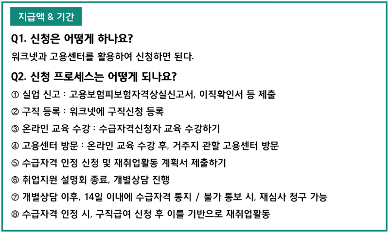 고용노동부 실업급여 조건, 수급기간, 금액, 신청방법 총정리 : 네이버 블로그