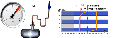 PSV chattering : 네이버 블로그