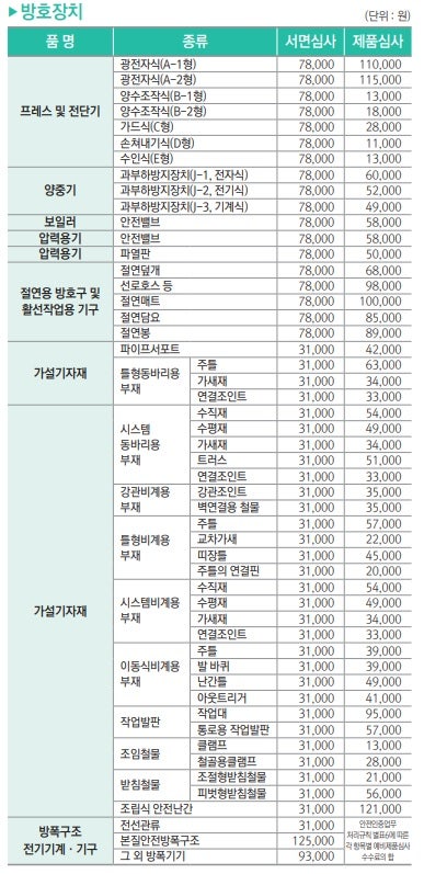 안전인증 및 자율안전확인신고 대상 절차 심사종류 관련 법령 과태료 네이버 블로그