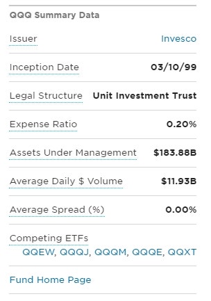 나스닥 추종 ETF QQQ와 QQQM 비교 : 네이버 블로그