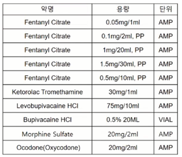 IV PCA (Patient Controlled Analgesia) 통증자가조절장치 : 네이버 블로그