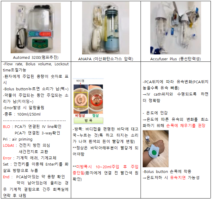 IV PCA (Patient Controlled Analgesia) 통증자가조절장치 : 네이버 블로그