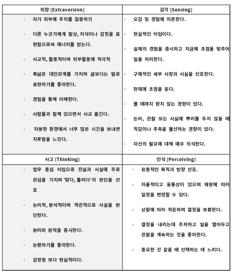 ISTJ와 ISFJ, ESTP, ISTP의 연애 궁합 : 네이버 블로그