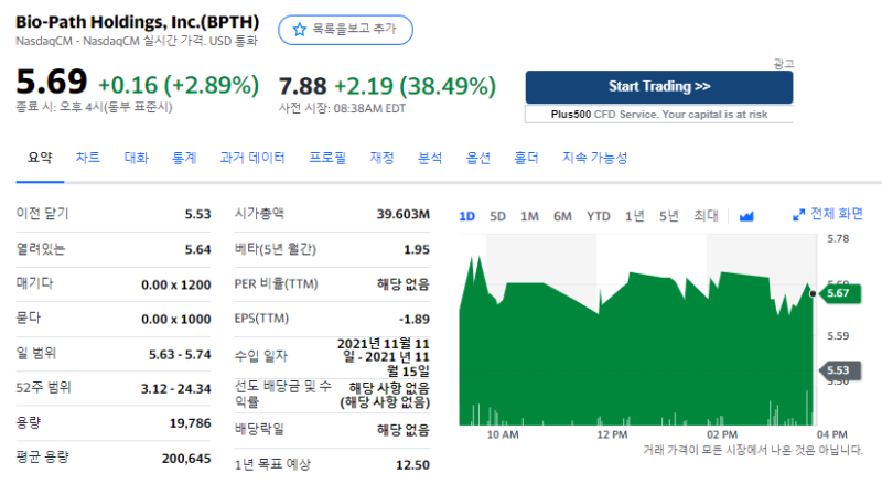 [미국 주식] Bio-Path Holdings, Inc.(BPTH,바이오패스 홀딩스) 주가가 급등한 이유는? : 네이버 블로그