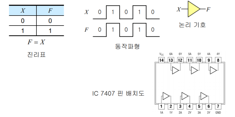 전기전자 스토리 8편 논리 게이트 Andornotnand 게이트 특성74시리즈 설명 네이버 블로그