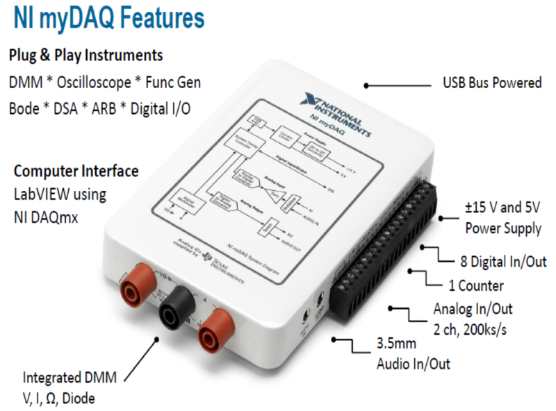 NI myDAQ 학생용 교육용 데이터 수집 장치 설치 방법(LabVIEW, ELVISmx, Multisim) : 네이버 블로그