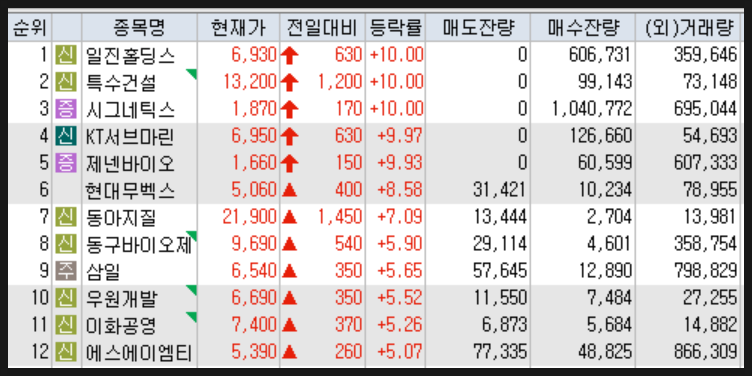 2021년 8월 24일 시간외 특징주 상한가 상승종목 하한가 하락종목 이유 알아보기 일진홀딩스 특수건설 시그네틱스 Kt서브마린