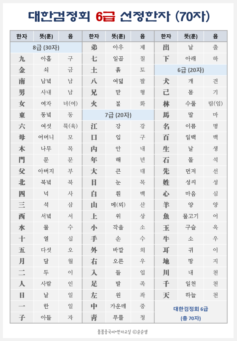 신비한자교실 대한검정회 6급 선정한자 Omr 카드 답안지 검정회 6급 교육급수시험 준비 기출문제 네이버 블로그