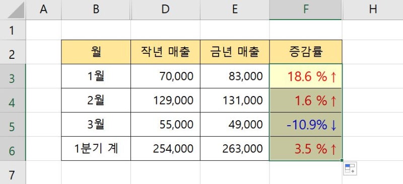 엑셀 증감률 계산1분컷 달성률 네이버 블로그