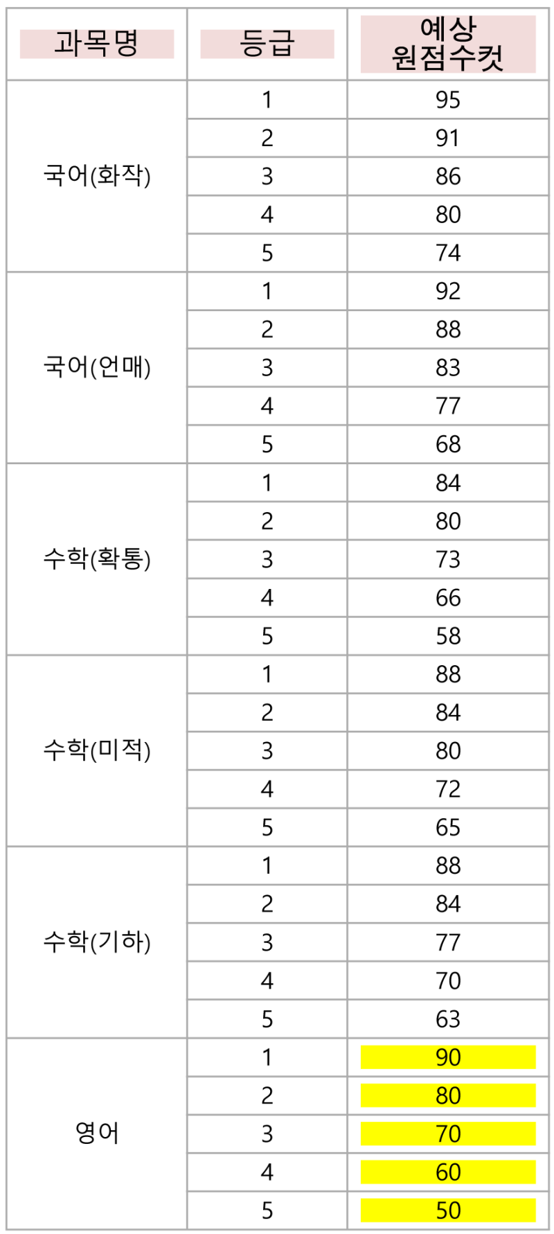 이투스 8월 모의고사 등급컷 2021년 8월 24일 시행 문제지 답지 네이버 블로그