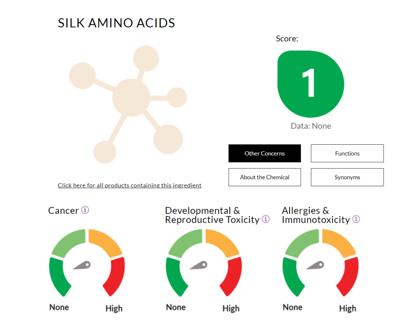 [화장품 성분 목록] 실크아미노산 (Silk Amino Acid) : 네이버 블로그