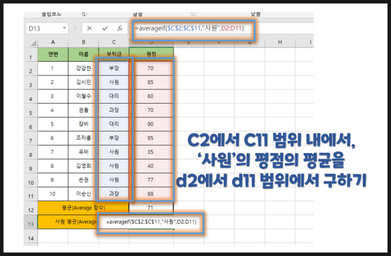 엑셀 평균 구하기 함수average Averageif Averageifs 한번에 정리 네이버 블로그