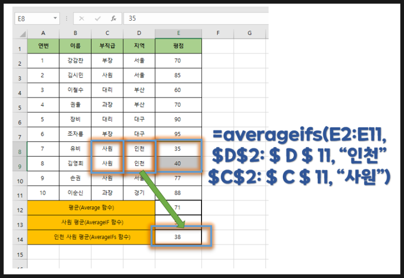 엑셀 평균 구하기 함수average Averageif Averageifs 한번에 정리 네이버 블로그
