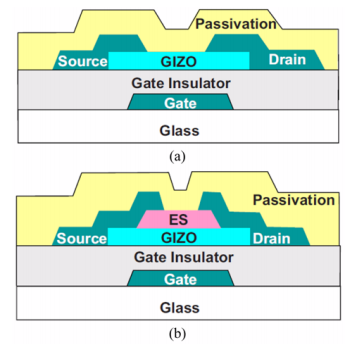 [IGZO 학부연구생] 공부 시작 : 네이버 블로그