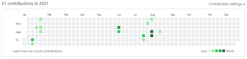 [Git] Github Missing Contributions - 깃허브 잔디심기 오류 : 네이버 블로그