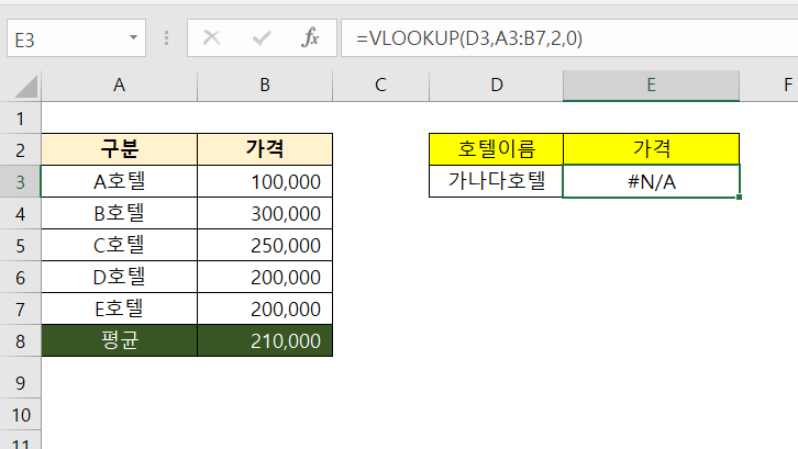 엑셀 Ifna 함수 Vlookup Na 오류 발생 시 수정하기 예제 지정된 값으로 변경 Na 에러 뜻 네이버 블로그