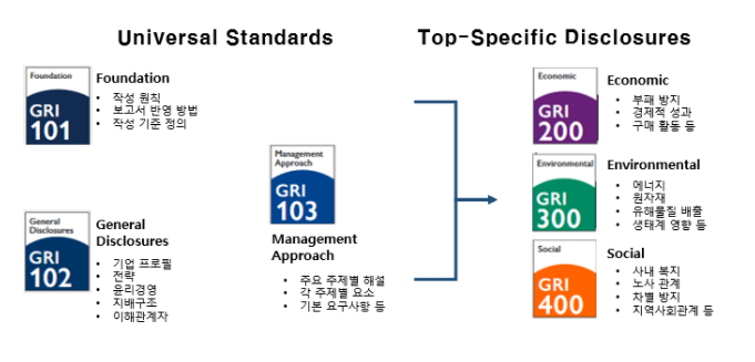GRI, (Global Reporting Initiative)란? : 네이버 블로그
