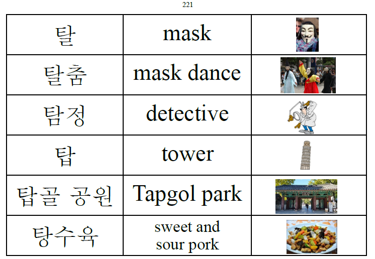 한글 기초 사전 타로 시작하는 단어 모음 Words Collection Of Starting With 타