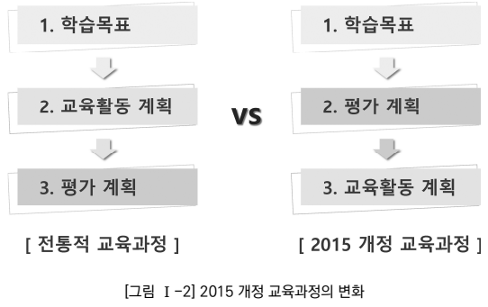 자료 2015특수교육 기본 교육과정 평가방안12년 1권 교육부 2019 평가준거성취기준풀pool 네이버 블로그