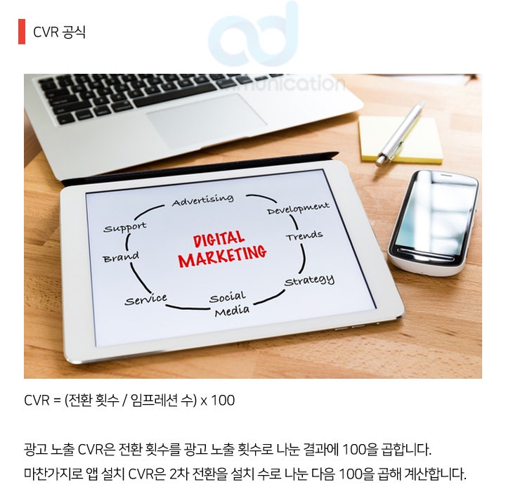 온라인 광고 CVR(전환율)이란? CVR 및 CTR 사용법 : 네이버 블로그