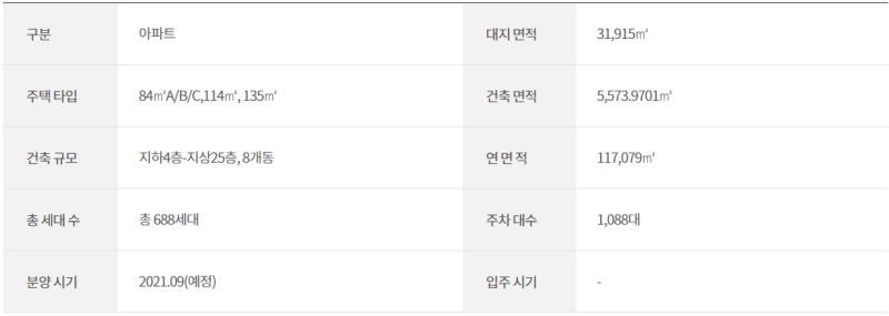 강릉 교동 코오롱 하늘채 스카이파크 분양소식 네이버 블로그