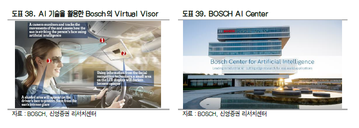 자동차 SDV 등장에 따른 변화 : 새로운 경쟁요인, 수익 창출원 : 네이버 블로그