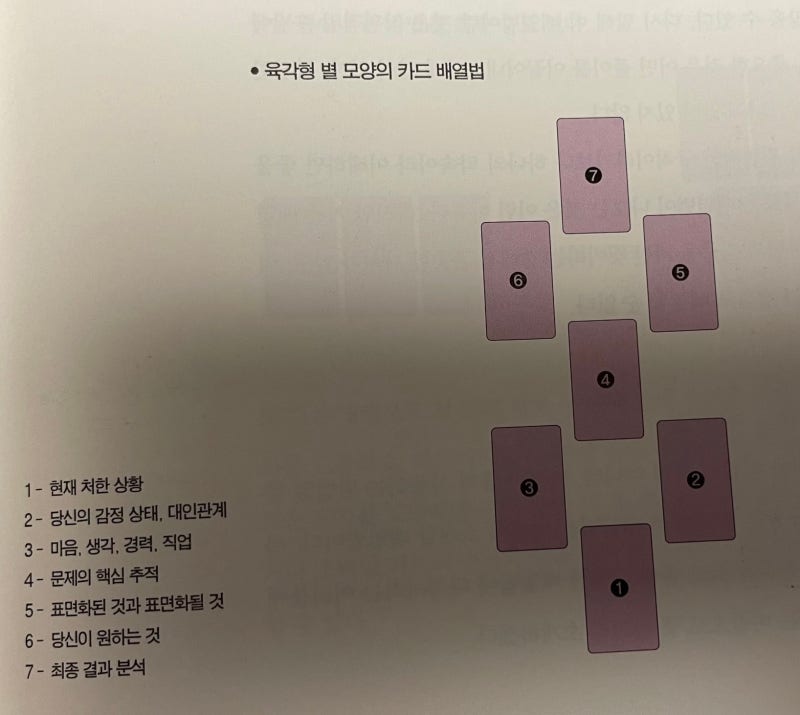 타로카드 스프레드배열법 네이버 블로그