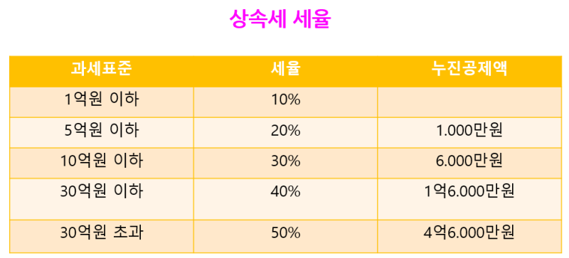 싹풀tv 이승희 세무사님가업상속공제의 피상속인상속인과 대표이사 요건상속세 추징 사후관리 네이버 블로그