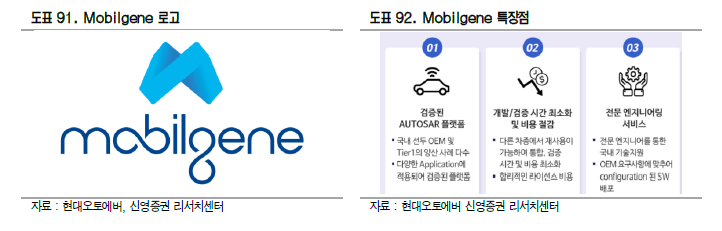 현대차 그룹 SW 표준, 모빌진이란? Mobilgene Classic, Mobilgene Adpative : 네이버 블로그