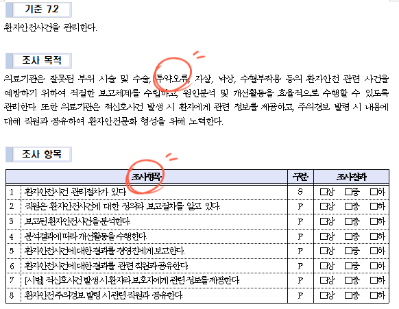 요양병원투약투약오류환자안전보고서 네이버 블로그